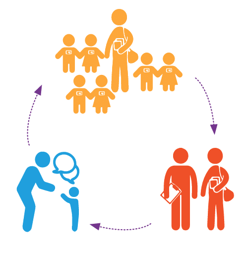 LENA Grow in Indiana - LENA